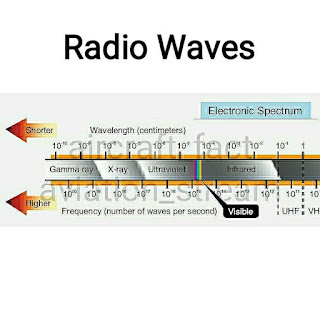 𝐑𝐚𝐝𝐢𝐨 𝐰𝐚𝐯𝐞𝐬
