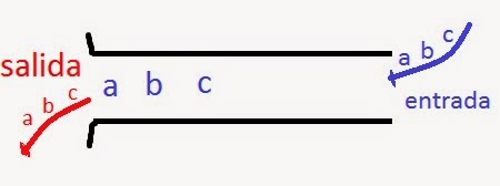 Programar Cola en Java(Eclipse) | Programación