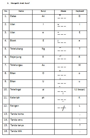 Instal Font Aksara Lampung
