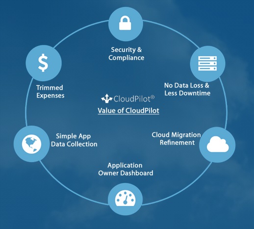 UnifyCloud's CloudAtlas Platform and Capabilities