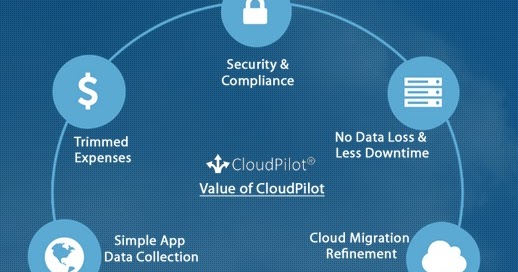 What is your cloud migration strategy? Move your App and Data on cloud ...