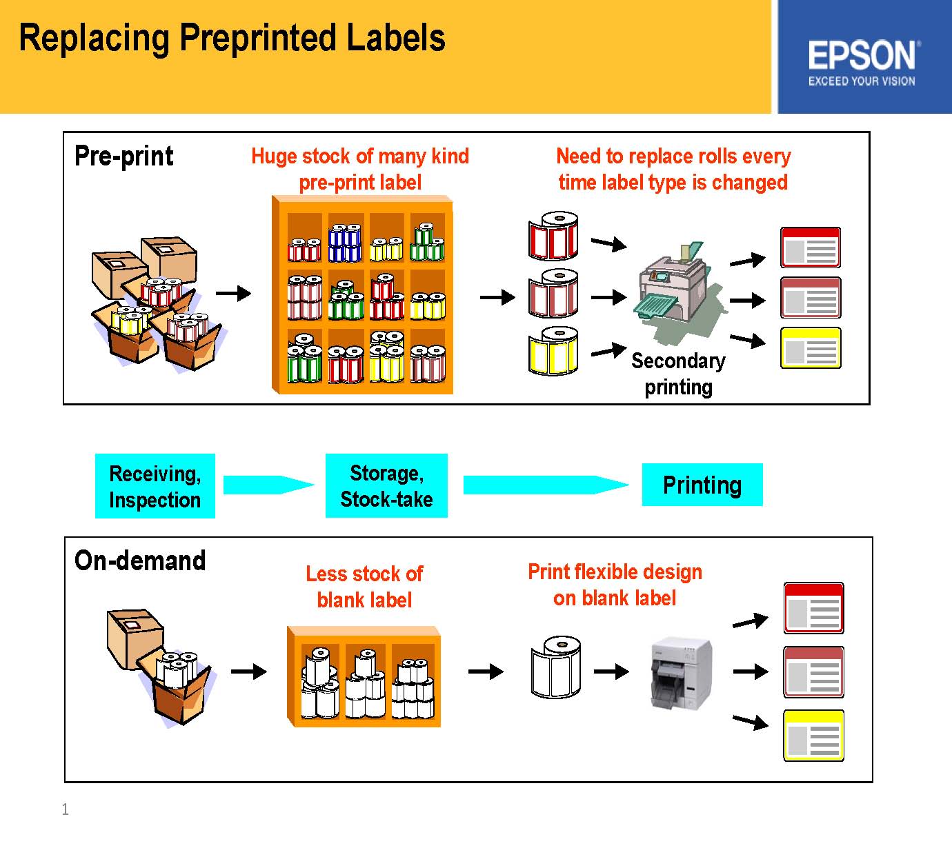 Color Labels On Demand: Benefits of On Demand Color Labels