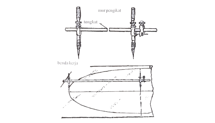 Jenis dan Fungsi Alat Ukur & Alat Penanda Untuk Pemotongan Bahan Logam ...