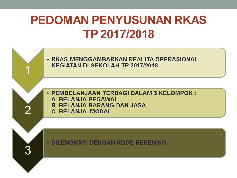 FORMAT dan PEDOMAN PENYUSUNAN RKAS SMA/SMK TP 2017-2018 - SIAP UJIAN