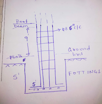 RCC COLUMN DESIGN