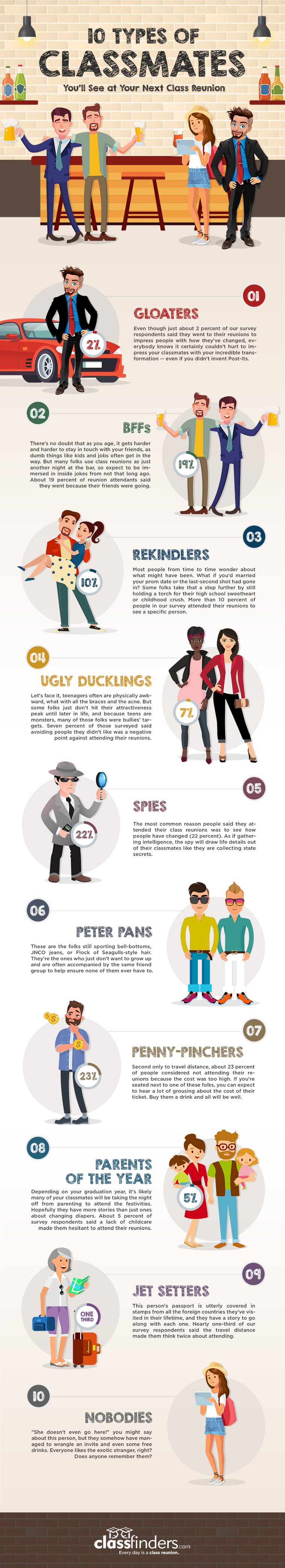 10 Types of Classmates You Will See at Your Next Class Reunion - Oasdom