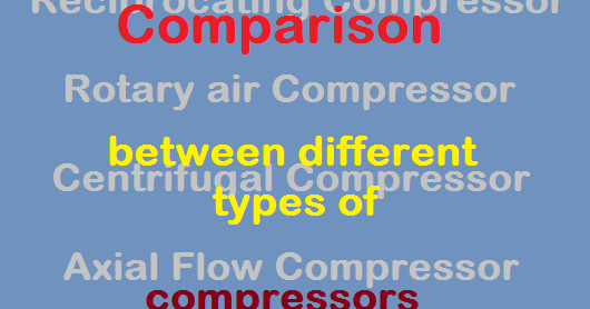 Comparison of different types of compressor