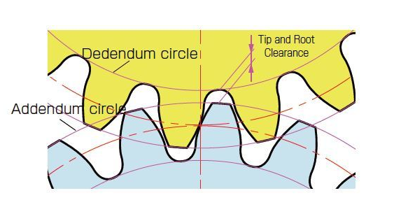 An Introduction To Gear Types , Geometry , Materials And Uses