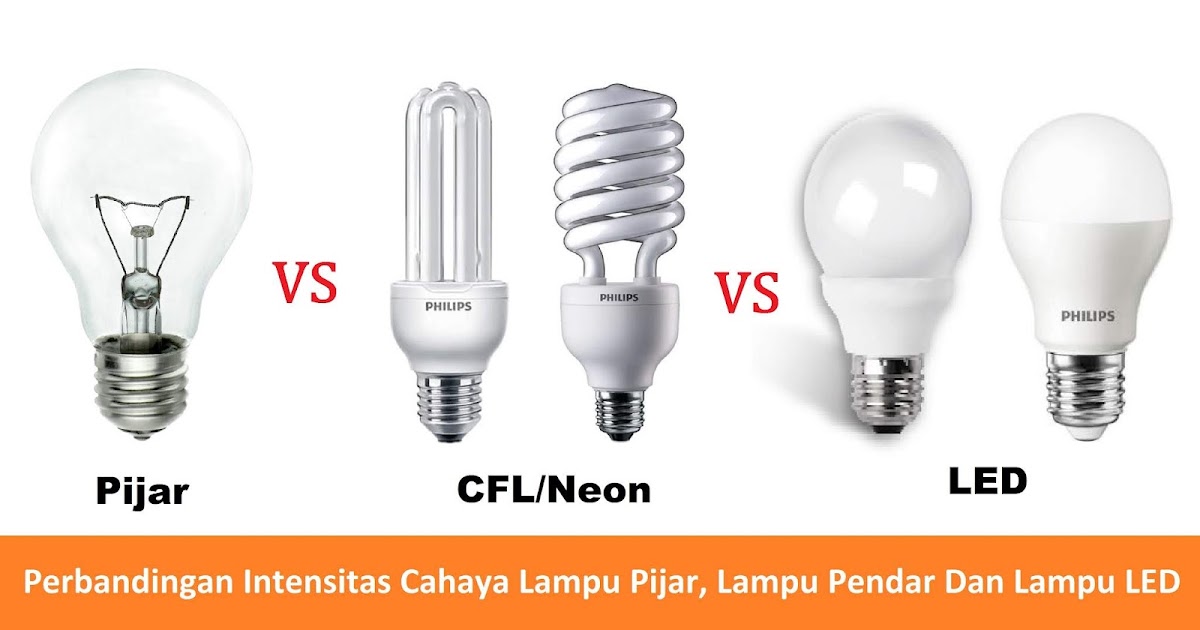 Perbandingan Intensitas Cahaya Lampu Pijar, Lampu Pendar (Neon) Dan ...