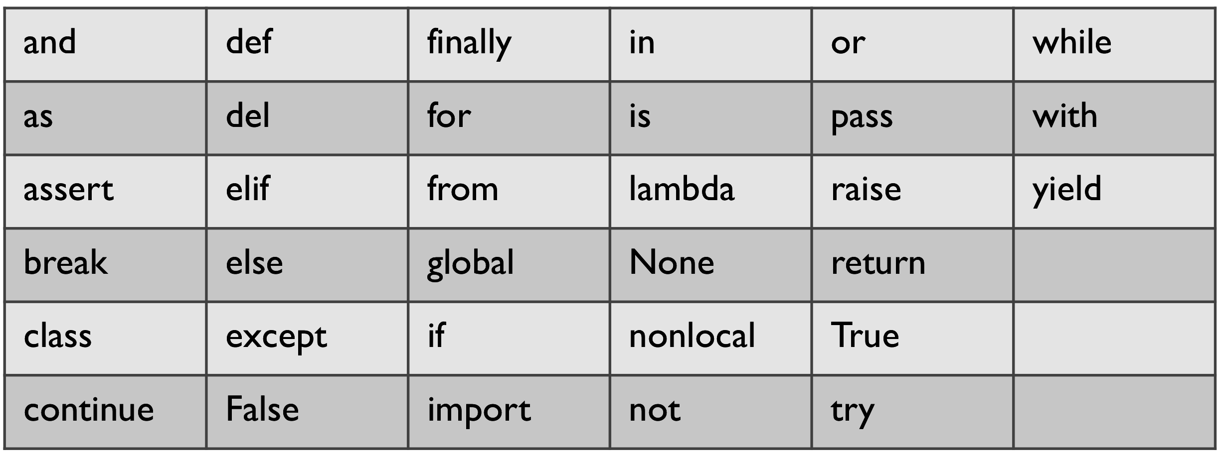 Programming For Beginners Identifier And Naming Convention In Python 4543