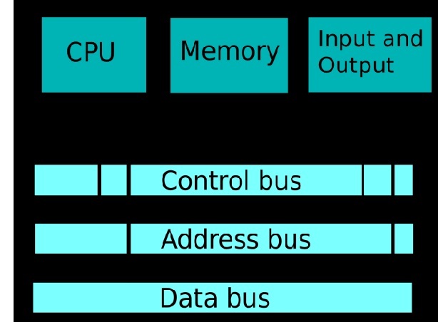 float the files: COMPUTER ORGANIZATION