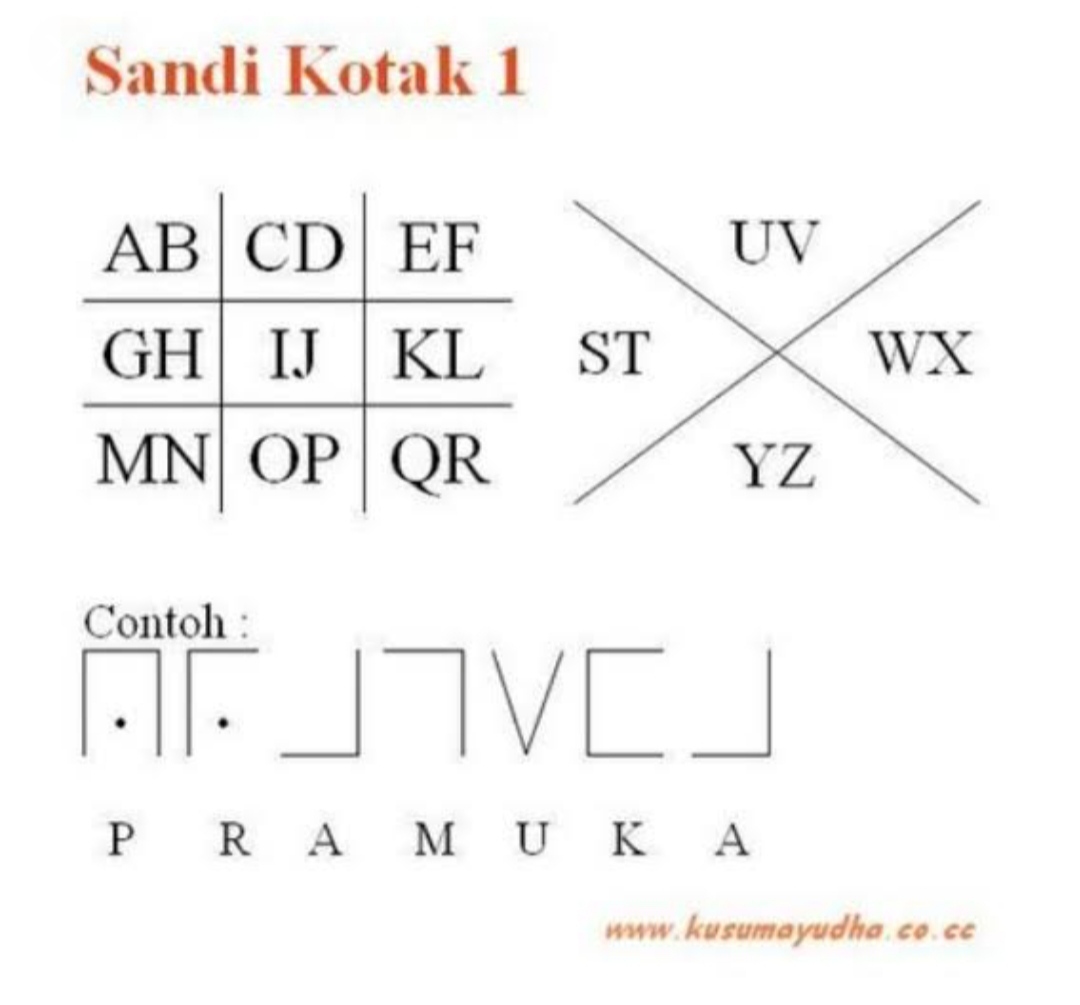 Apa itu Sandi? Yuk Simak Sejarah, Kegunaan beserta macam macamnya!
