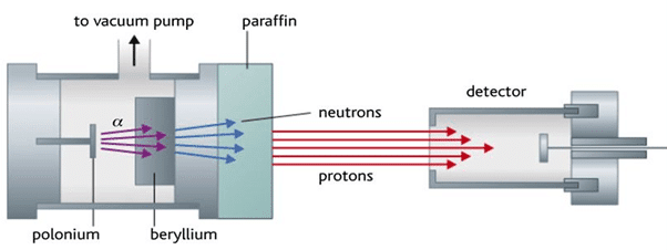 BSc1Year Atomic Structure