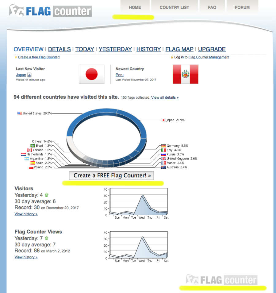 QRZ.comやブログのペ−ジにFLAG counterを設置する