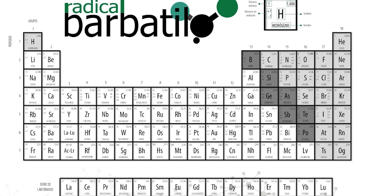 La Tabla Periódica versión Radical Barbatilo