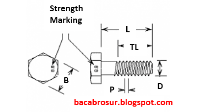 Cara membaca ukuran baut - OMBRO