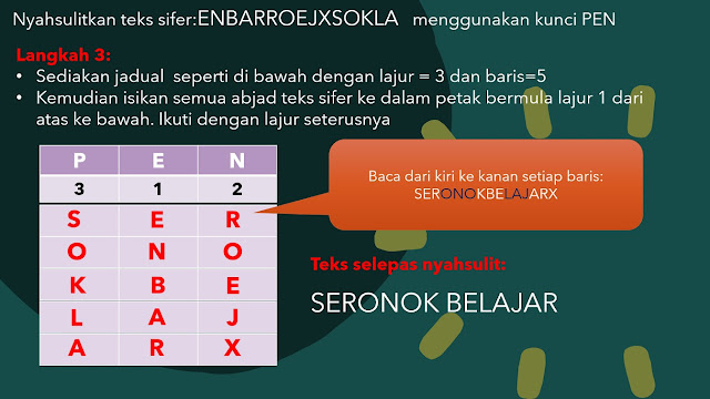 Nota ASK: Kaedah sifer: Columnar transposition