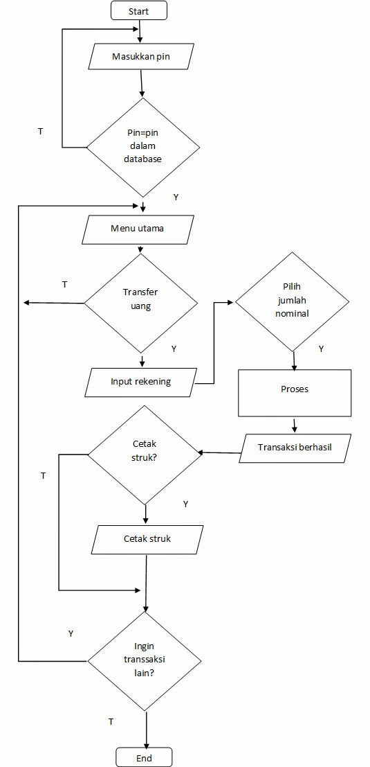 Nova Christiana: Tugas Vclass 7 Pengantar Komputer & TI 2A Implementasi ...