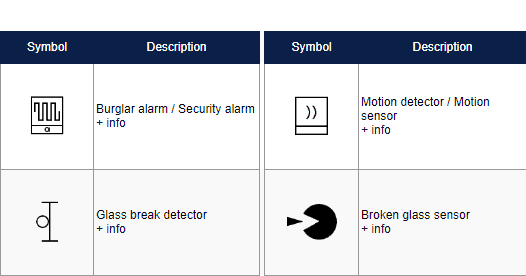 Símbolos Electrónicos: Symbols in Security Systems
