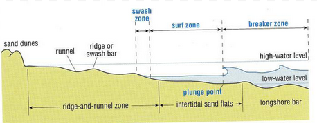 Hurricane Hal's Storm Surge Blog: August 2015