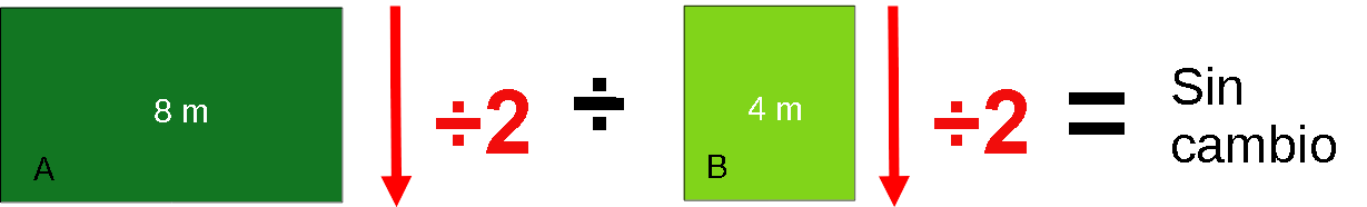 Razones y Proporciones - Razón Geométrica o Por cociente