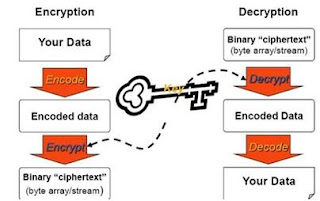 Encrypt/decrypt data in ASP.NET using Symmetric Algorithm