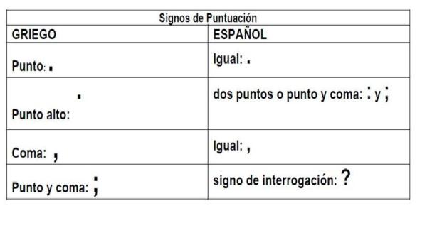 Etimologías Griegas