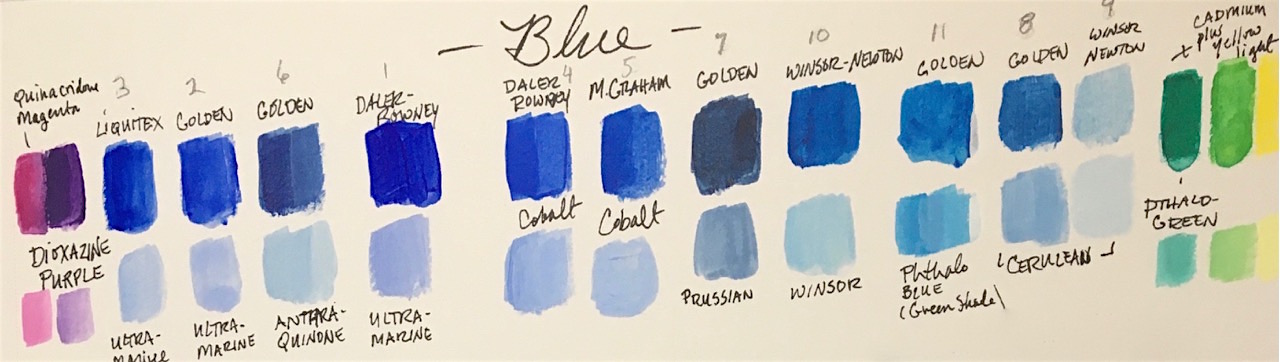 The Artist's Life Experiment: Shades of Blue
