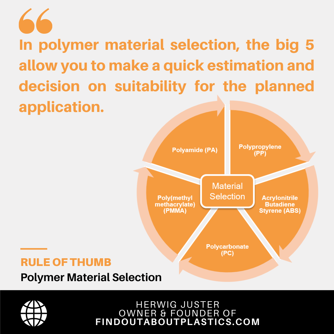 Find out about.......Plastics, Polymer Engineering and Leadership: Rule ...