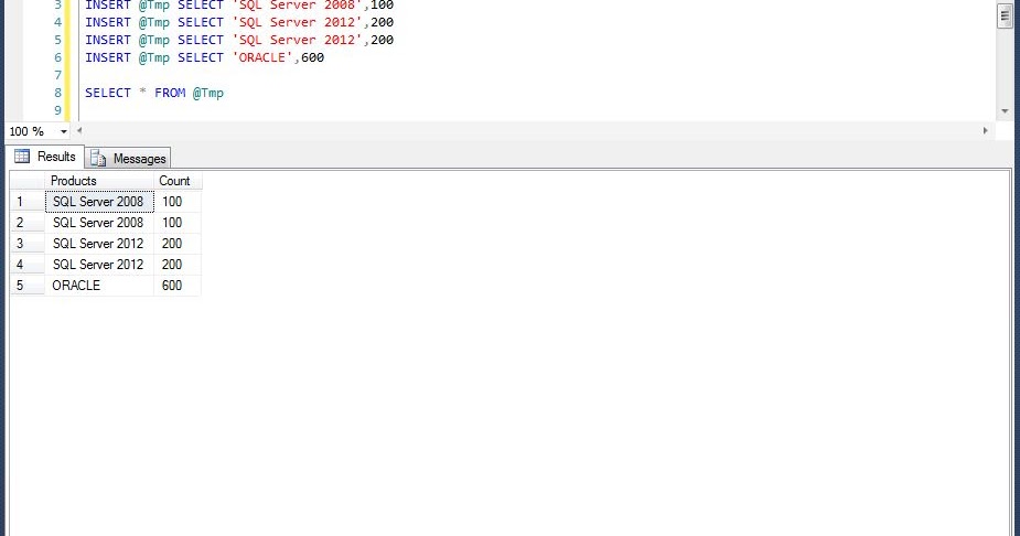 All about SQLServer: T-SQL Group By with CASE statement