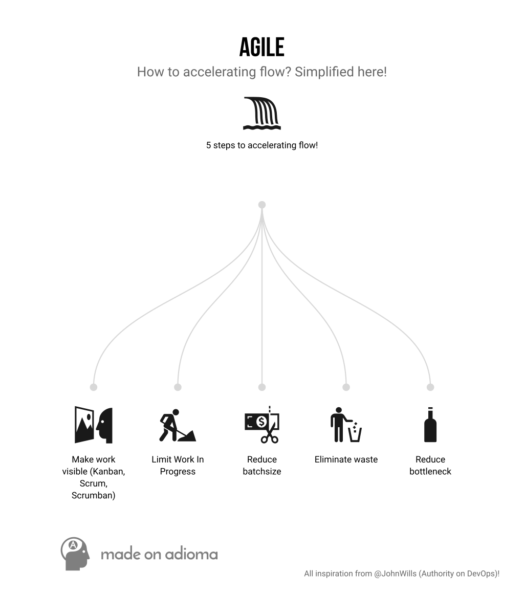 5 steps to accelerating flow @ Agile!