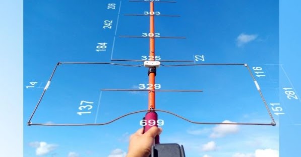 F5IRO Freddy: Antenne Moxon Yagi VHF UHF satellite