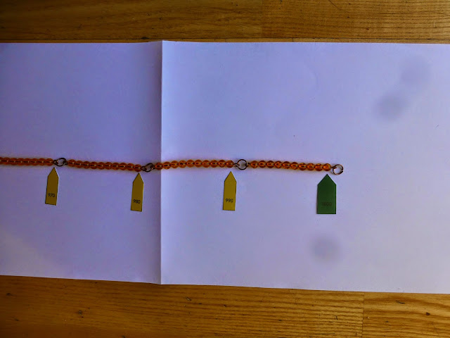 Family FECS: Montessori Activity: Thousand Chain - Linear Counting