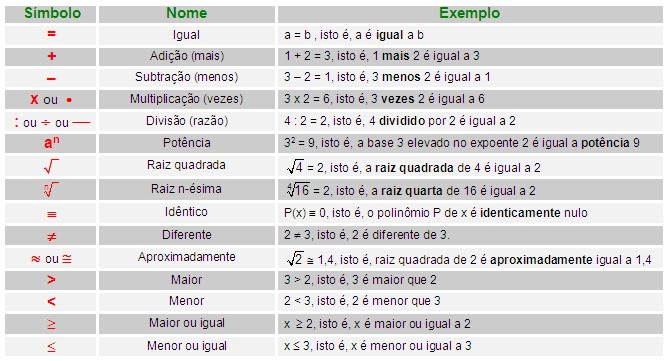 SIMPLESMENTE MATEMÁTICA: MATEMÁTICA E SEUS SÍMBOLOS