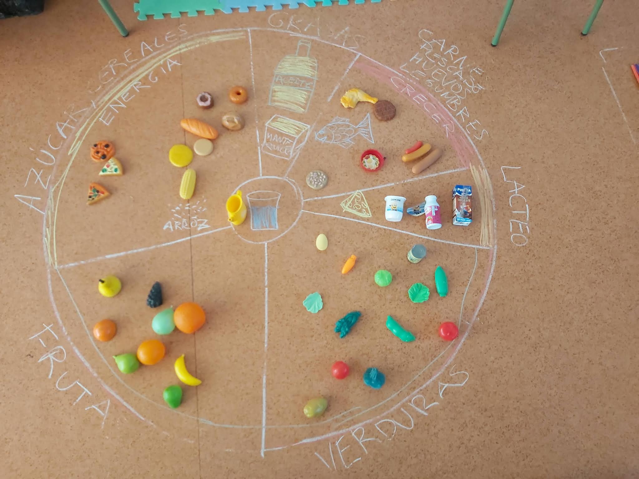 BLOG DE 2º DE ED. INFANTIL 2020 - 2021: LA RUEDA DE LOS ALIMENTOS