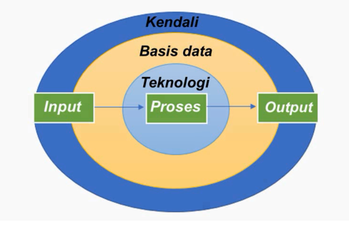 Komponen dari Sistem Informasi - waskhas