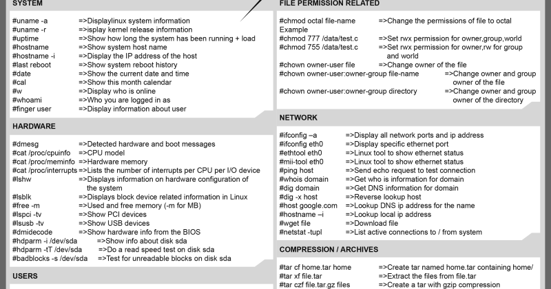 Networking And Scripting : Linux Commands-Cheat Sheet