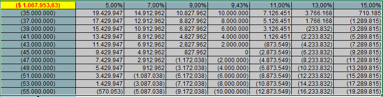 El Mundo del Excel: Tablas de datos