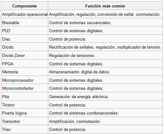 Técnica en Industria (Electrónica): COMPONENTES ACTIVOS