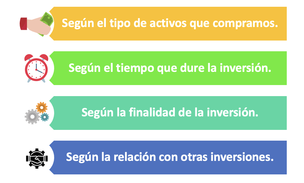 6.1. La inversión y sus tipos - ECONOSUBLIME