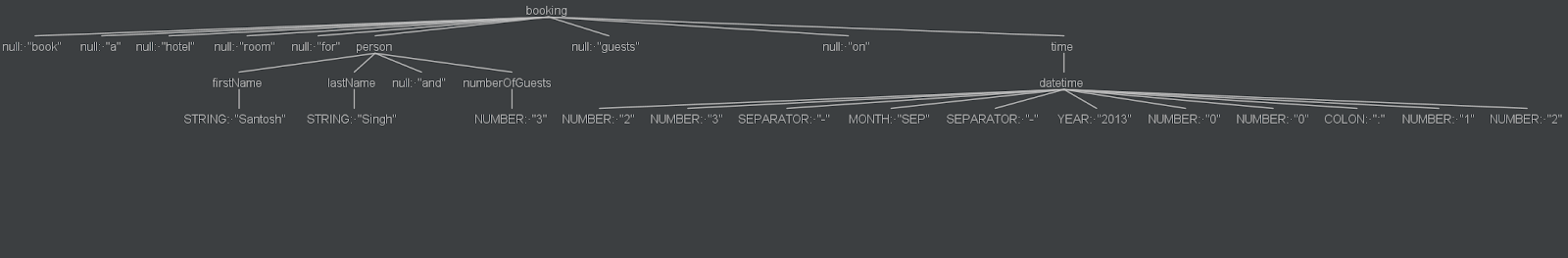 Create a Text Parser in C# with ANTLR