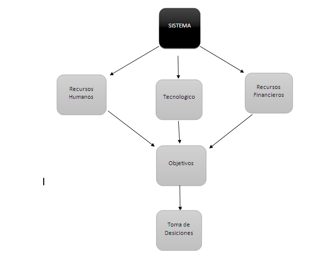 Proyecto Informático