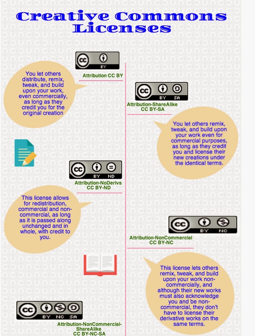 Creative Commons License