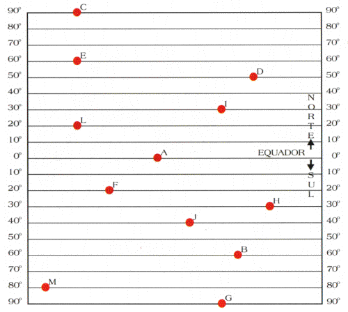(DOCX) Exercícios Práticos sobre Coordenadas Geográficas - DOKUMEN.TIPS
