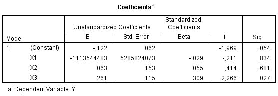 Rumus dan Pembahasan Manajemen Laba Model Jones - NGALAMPAR