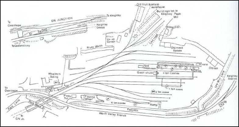 Steam Memories: Keighley Great Northern Railway