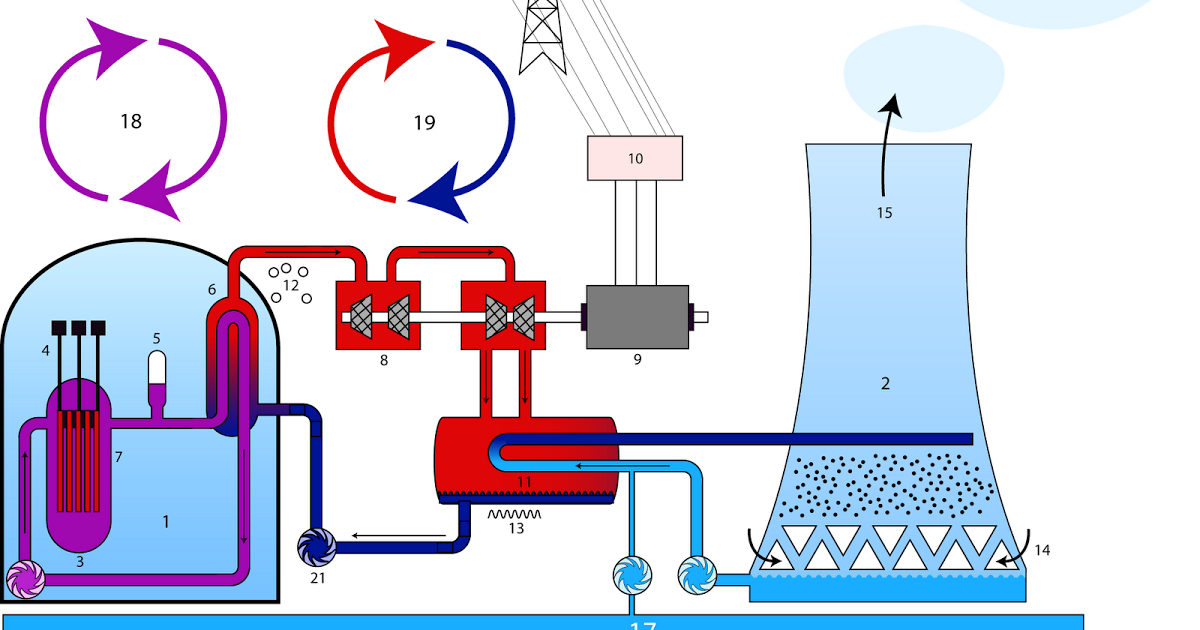 NEW PAPYRUS Why Are Nuclear Power Plants So Expensive new-papyrus-why-are-nuclear-power-plants-so-expensive