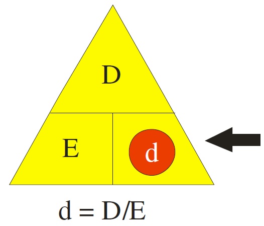 ESCALAS GEOGRÁFICA: exercícios de Vestibulares (1ª Parte) - Geografalando