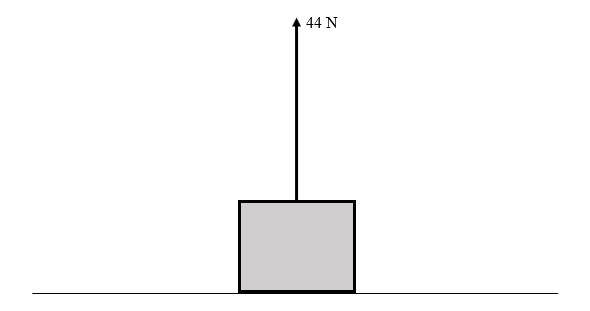 Resolving Parallel, Anti-Parallel and Perpendicular Vectors