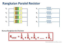 Rekan Teknisi: Fungsi dan cara kerja resistor